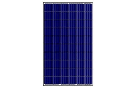 A detailed guide on solar panels, which one is best choice?